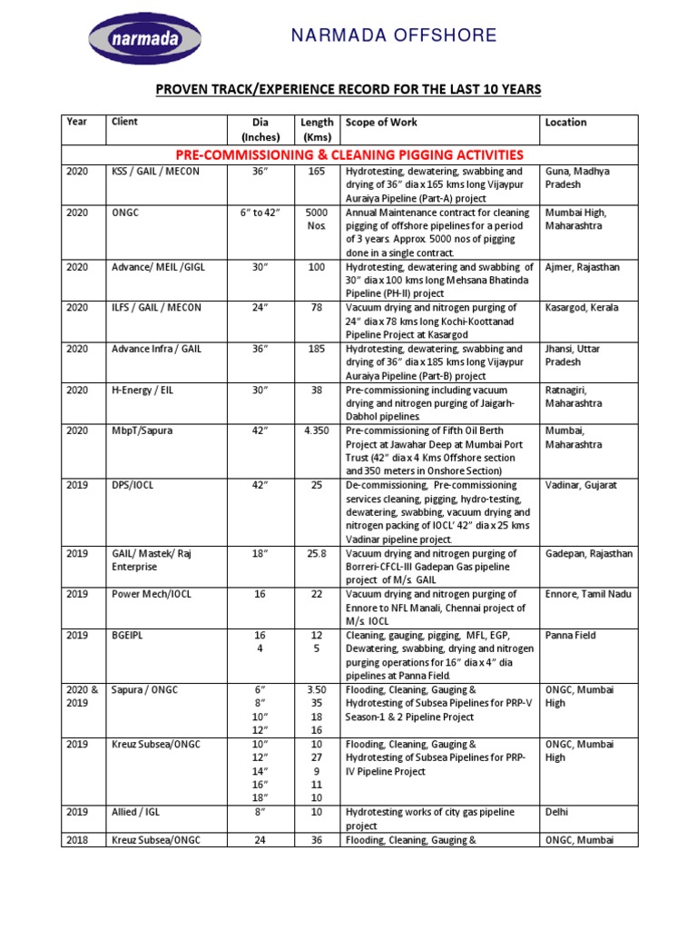 PTR Narmada Offshore Oct 2020 | PDF | Gases | Chemical Process Engineering