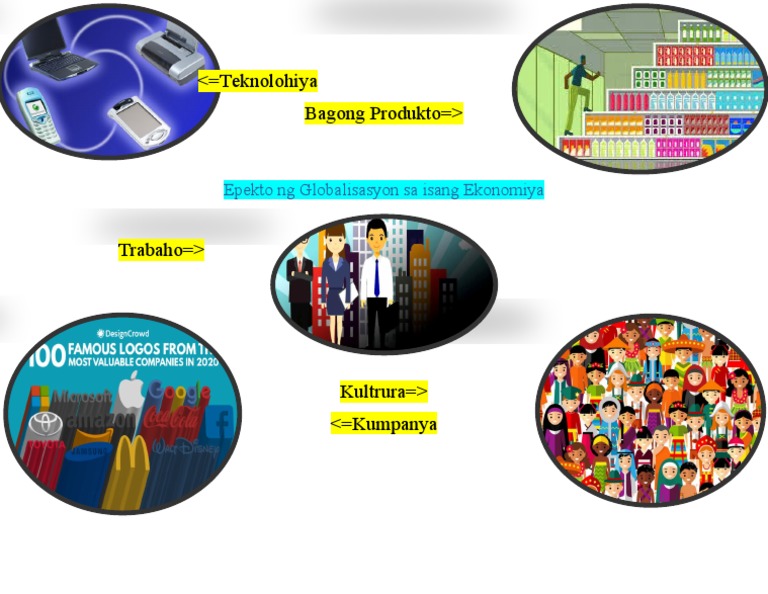 Epekto NG Globalisasyon Sa Isang Ekonomiya | PDF