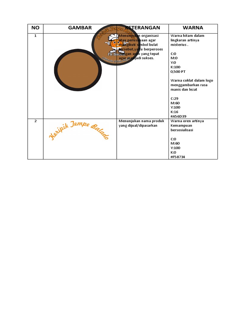 Keterangan Logo | PDF