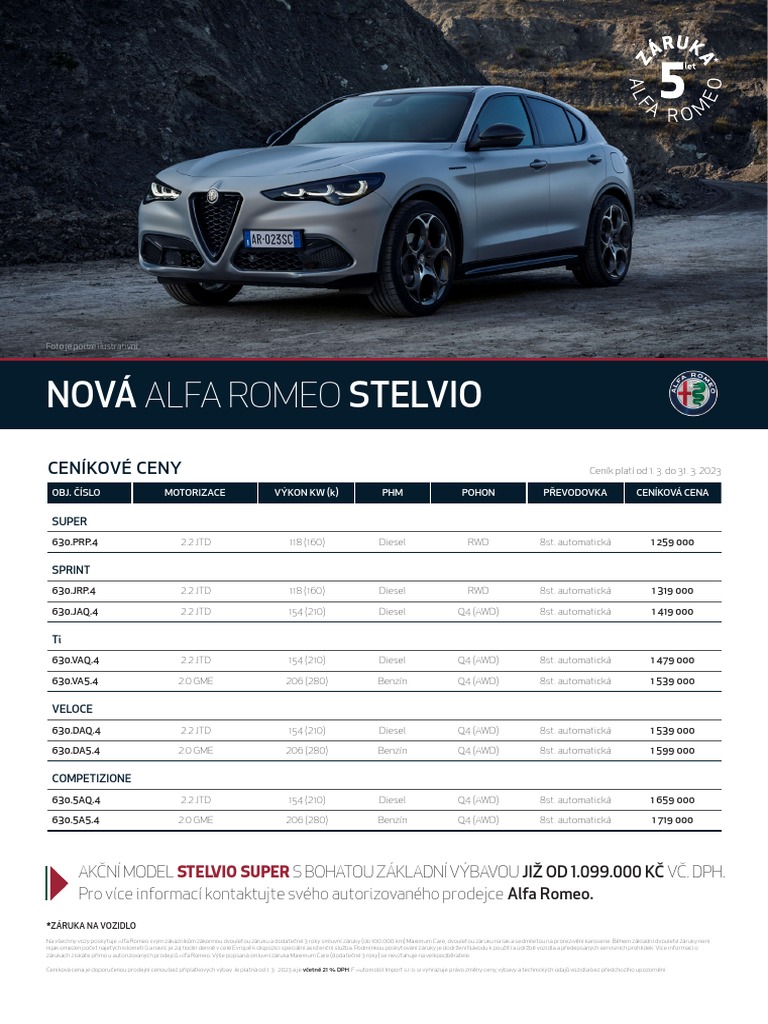 Alfa Romeo Stelvio Ausstattungsvarianten