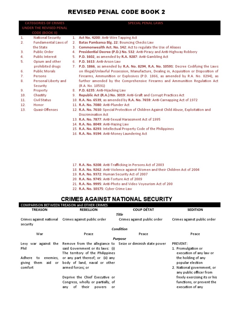 Categories of Crimes Under The Revised Penal Code (Book Ii) Special ...