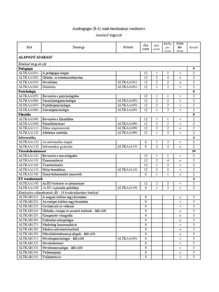 Andragógia Tematika | PDF