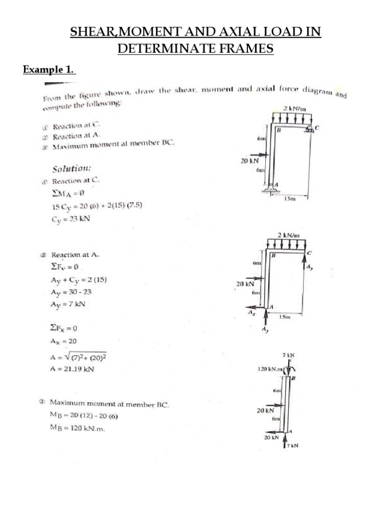 Analysis of Frame Moment, Shear and Axial Loads | PDF