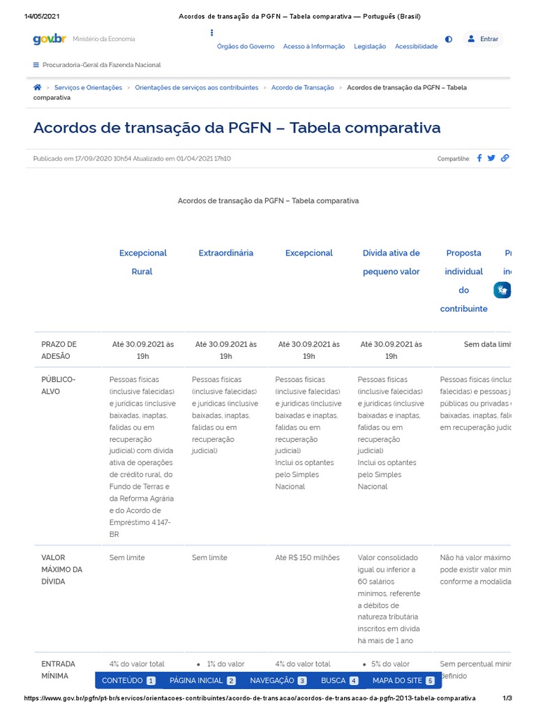 Acordos de Transação Da PGFN - Tabela Comparativa - Português (Brasil ...