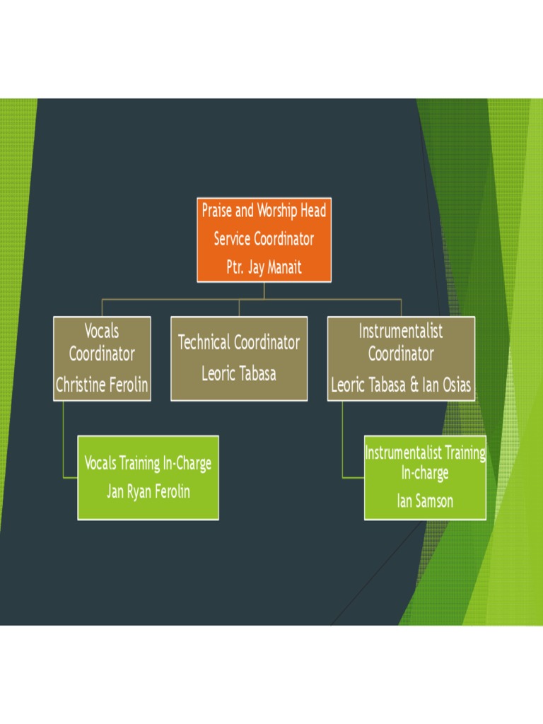 Praise and Worship Team Coordination Guide | PDF