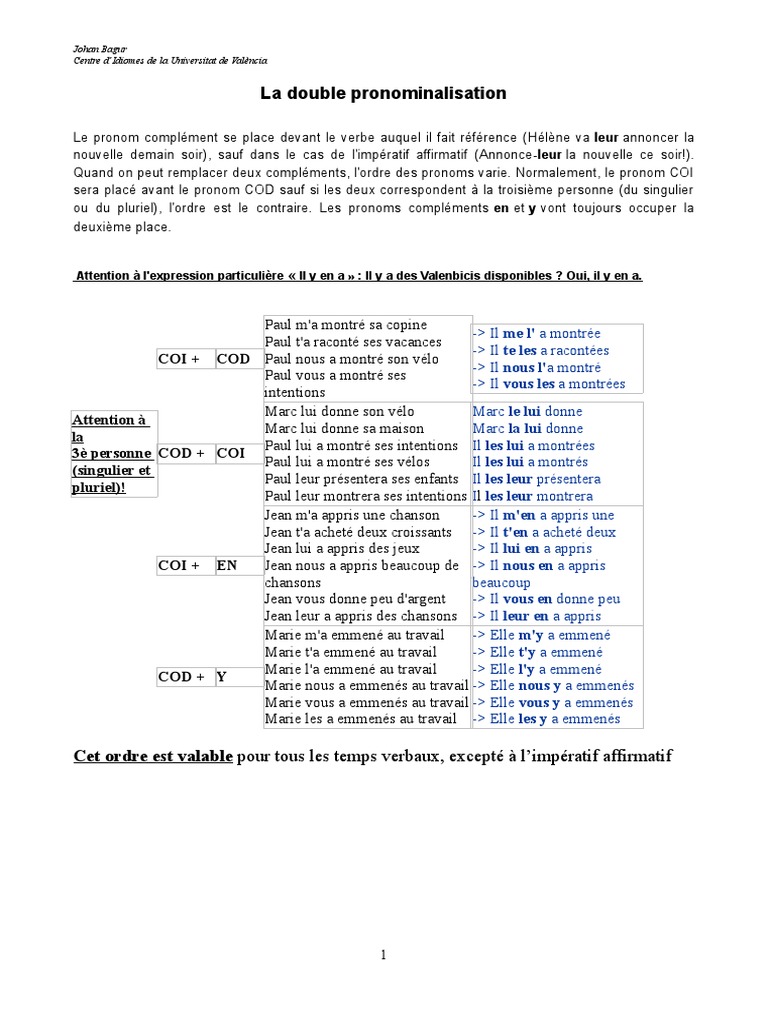 Les Doubles Pronoms (Feuille À Compléter - Observer) | PDF | Complément ...