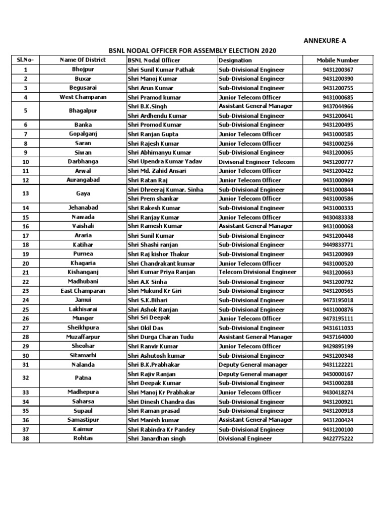 BSNL Nodal Officer List | PDF
