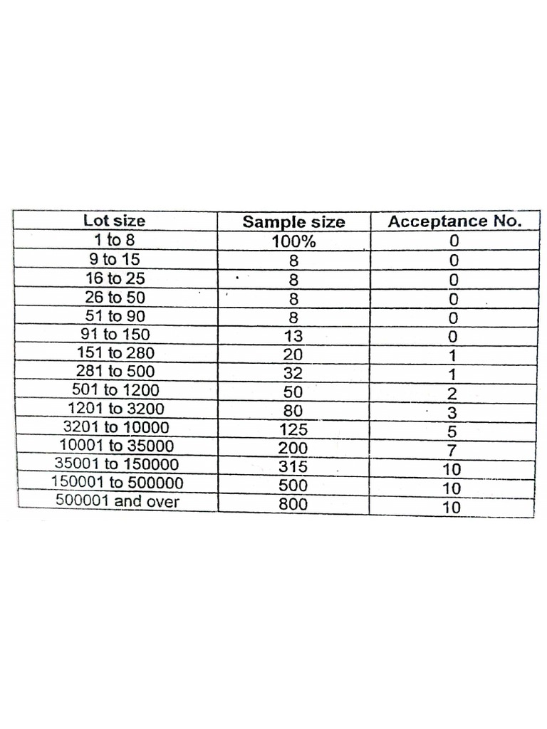 ASTM Lot Size Sampling | PDF
