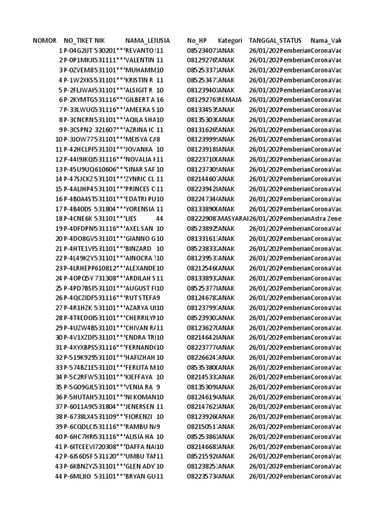 Data Penerima Vaksin TGL 26-01-2022 SD WGP 2 | PDF Data Penerima Vaksin TGL 26-01-2022 SD WGP 2 | PDF