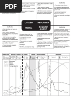 PNP Transformation Roadmap 2030 | PDF | Governance | Police