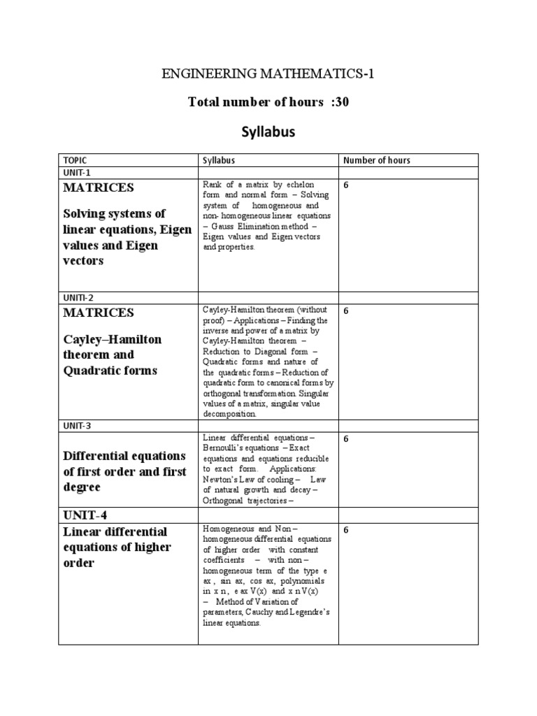 Engineering Mathematics | Download Free PDF | Integral | Matrix ...