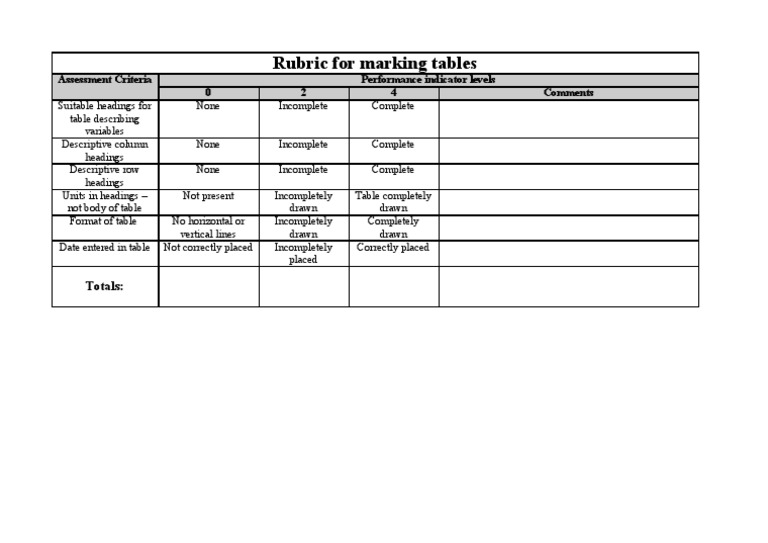 Rubric For Marking Tables | PDF