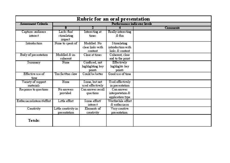Rubric For Oral Presentation | PDF
