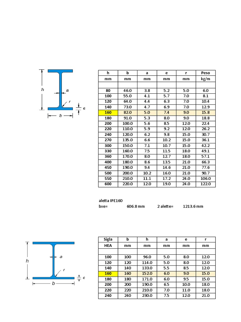 Profili IPE e HEA Caratteristiche in Tabella | PDF