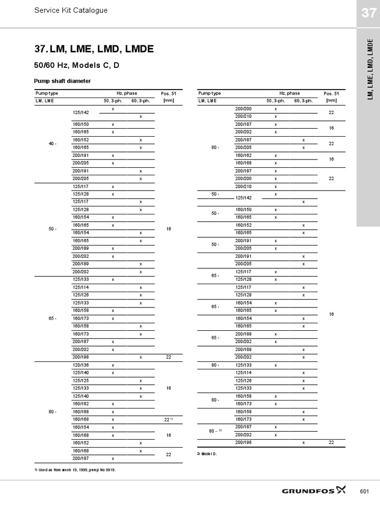 Grundfosliterature 1532 | PDF | Chemical Engineering | Tools