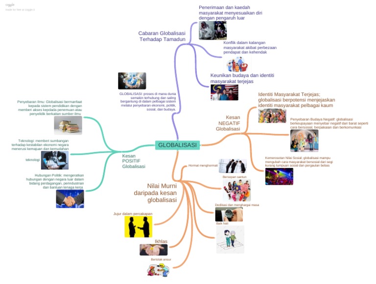 GLOBALISASI mindmap | PDF