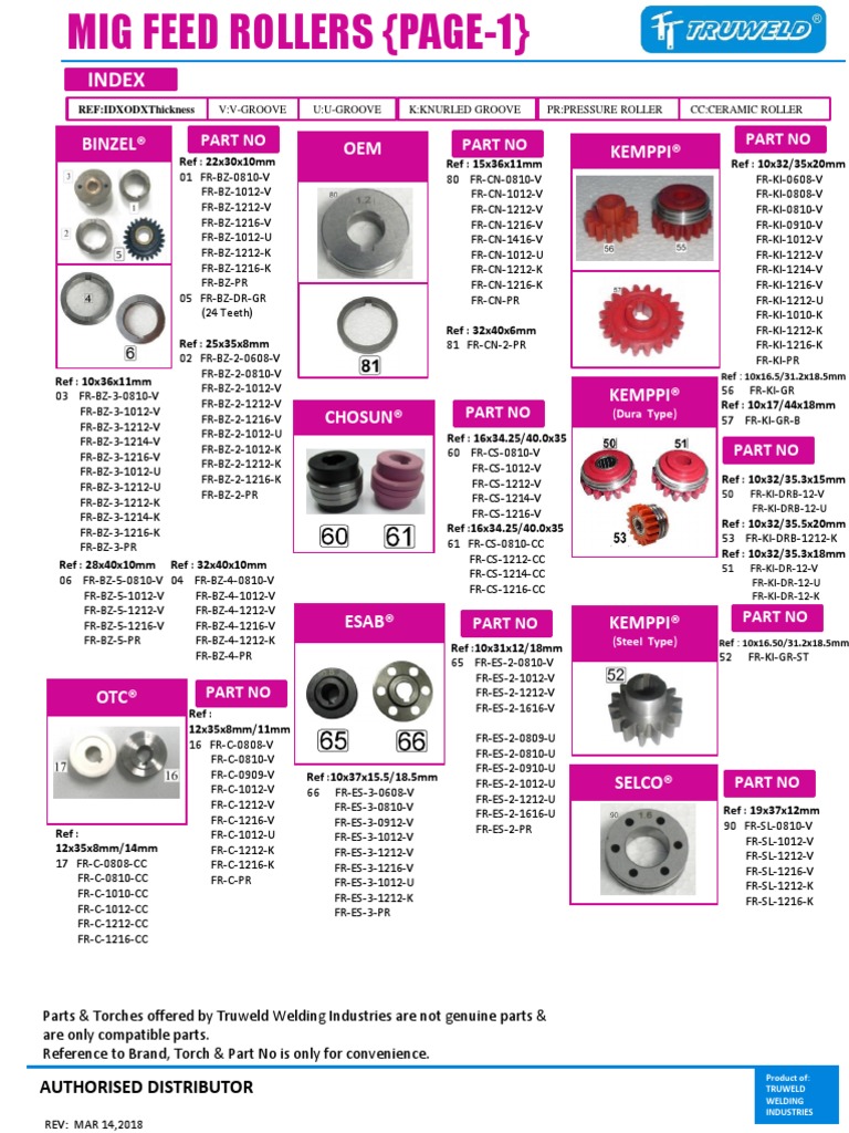 MIG Feed Rollers. (Page 1-2) .14-03-18 | PDF | Industrial Gases ...