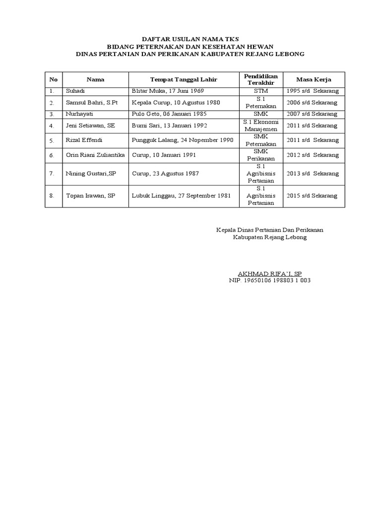Daftar Usulan Nama Tks Bidang Peternakan Dan Kesehatan Hewan Dinas Pertanian Dan Perikanan ...