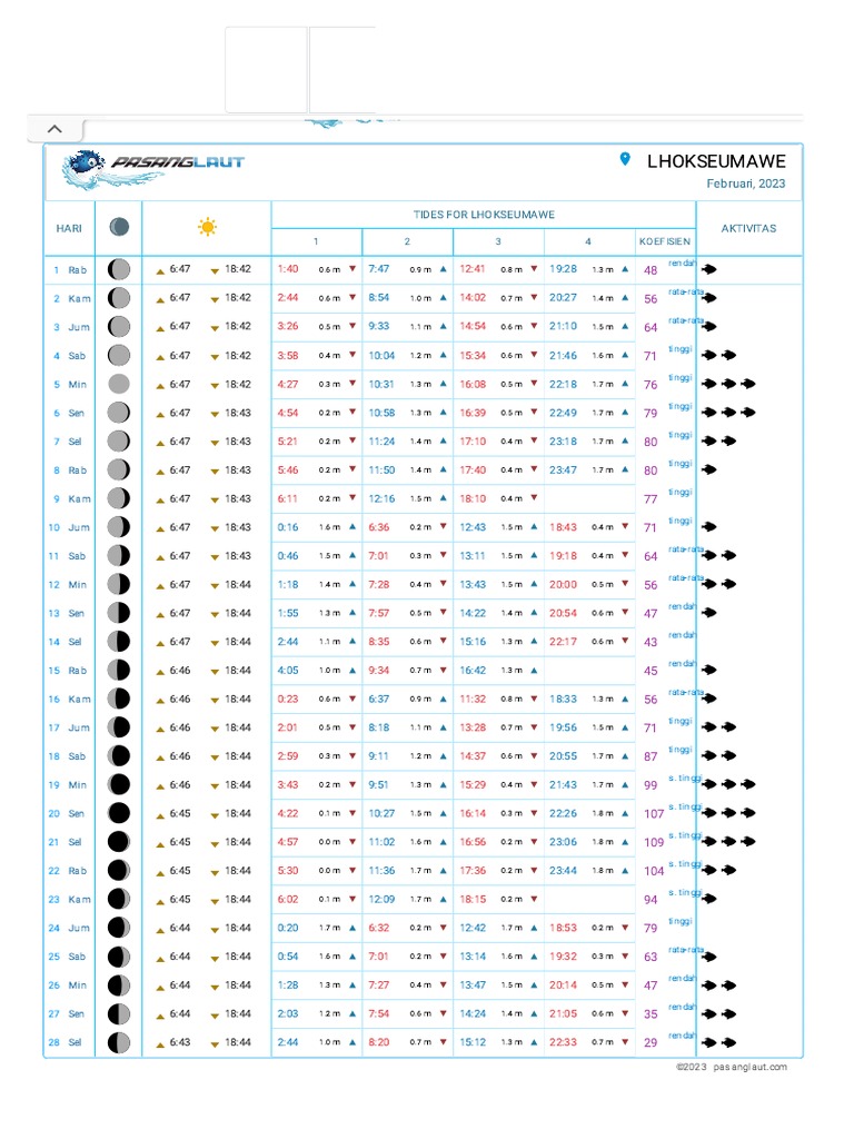 Tabel Pasang Surut Air Laut Tahun 2023 Dan Tabel Solunar Lhokseumawe Untuk Merencanakan Hari ...