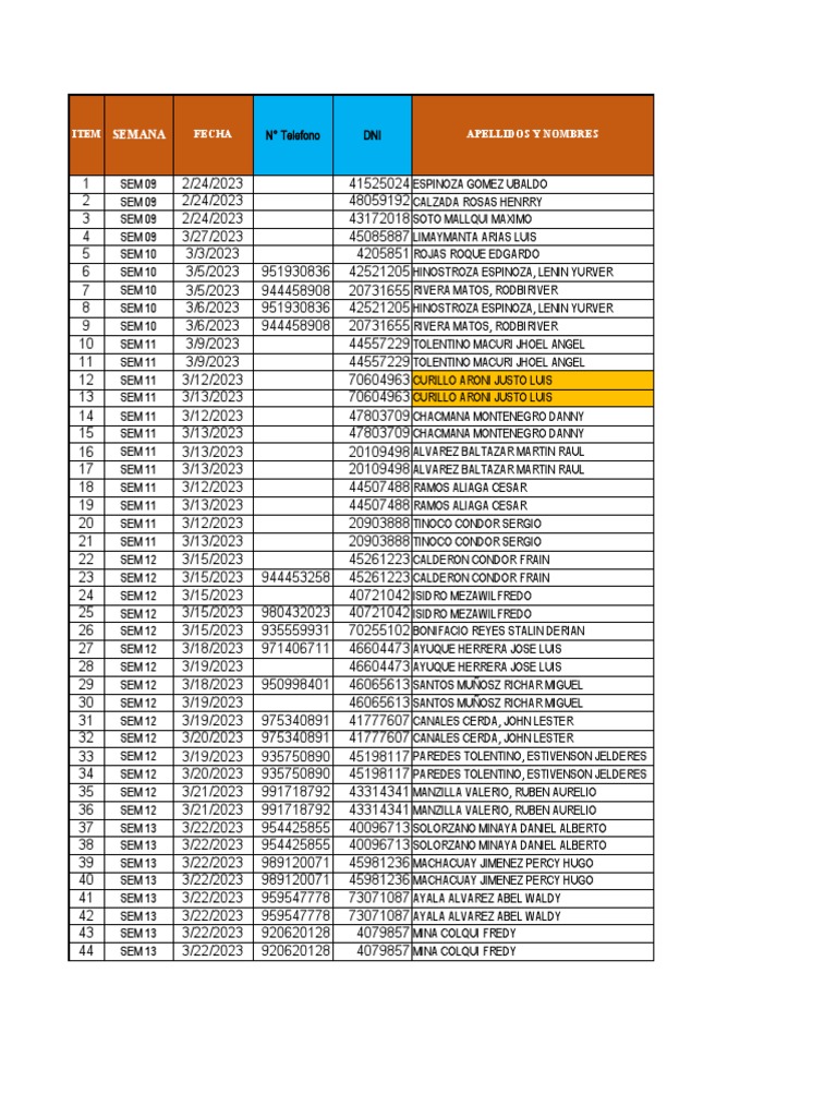 Capacitacion y Evaluaciones JRC | PDF