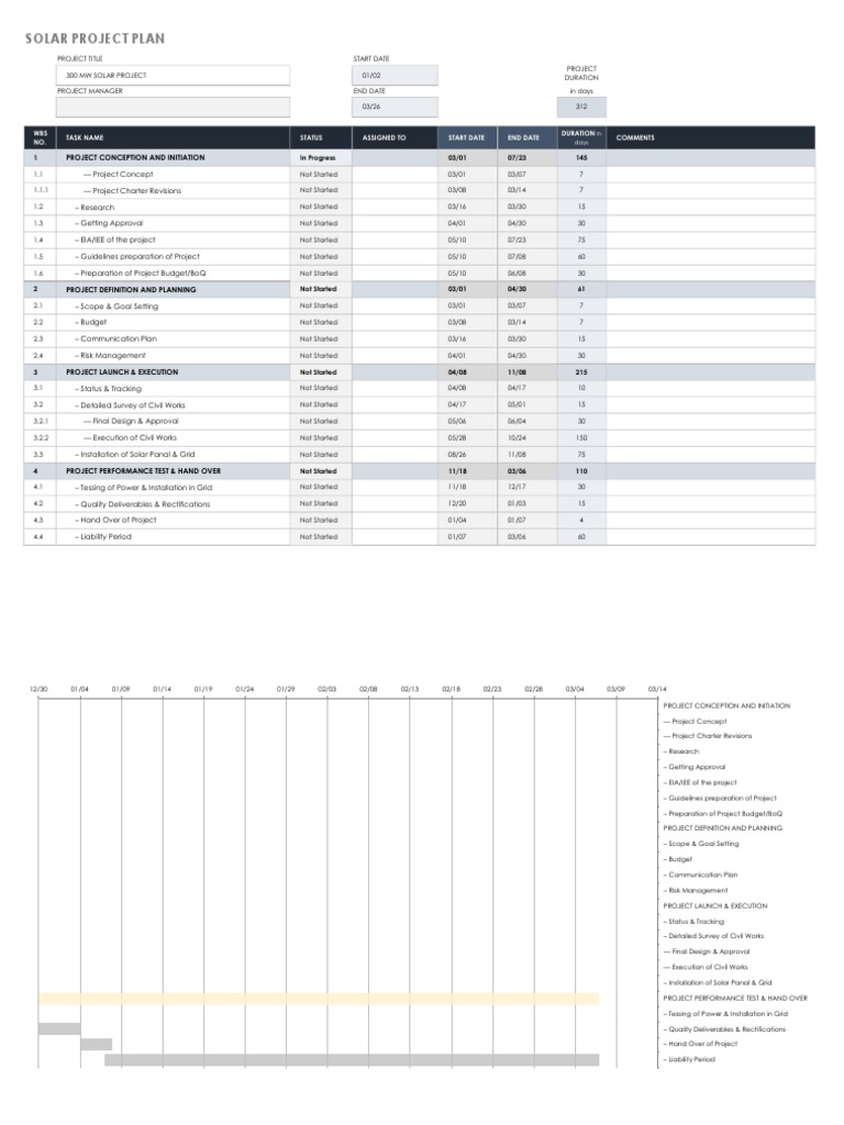 Solar Project Plan - 02FEB2023 | PDF | Renewable Energy