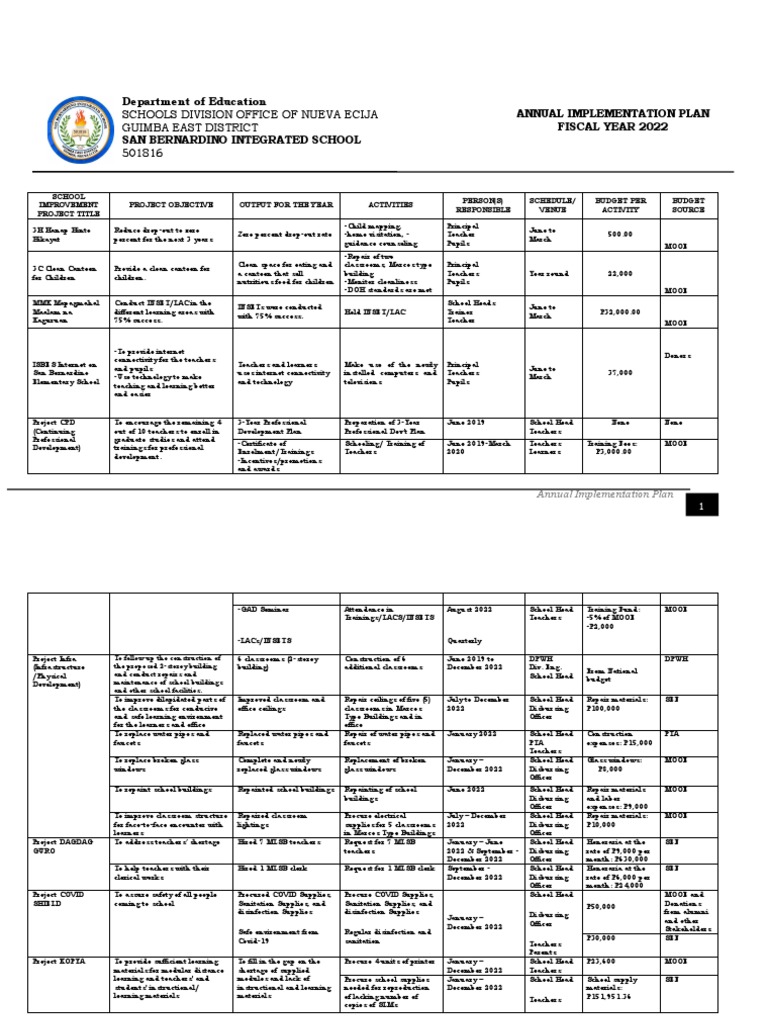 Department of Education San Bernardino Integrated School Annual Implementation Plan Fiscal Year ...
