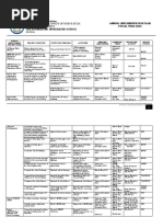ICT Action Plan 2022 2023 | PDF | Educational Technology | Teachers
