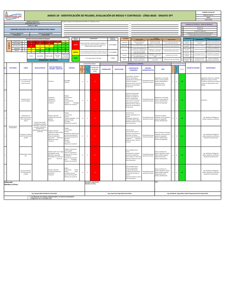 Matriz de Riesgos Iperc | PDF
