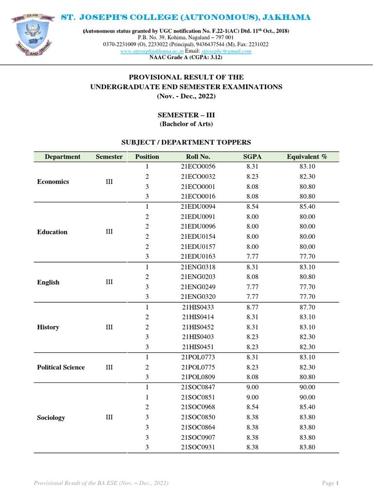 St. Joseph'S College (Autonomous), Jakhama | PDF | Titles | Vocational ...