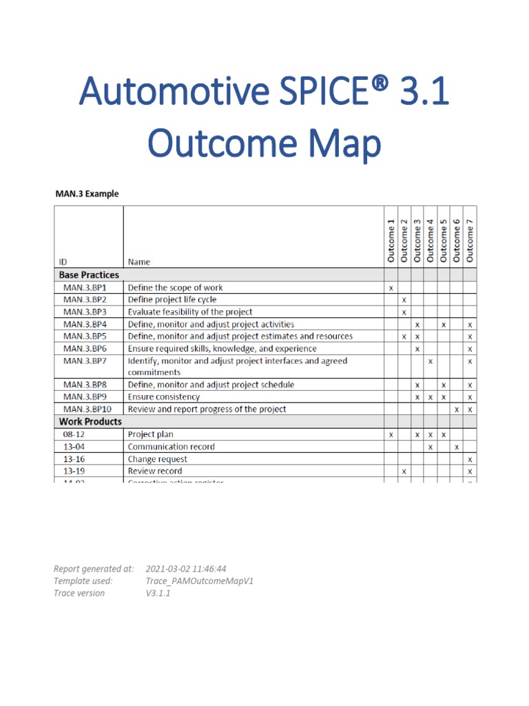 Mapping Between ASPICE 3 1 Outcomes BPs and Output WPs 1616012550 | PDF ...
