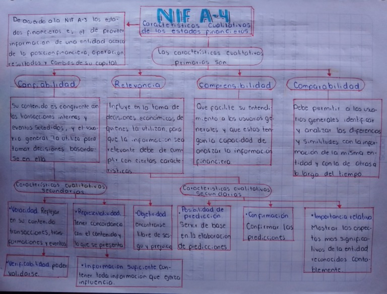 Nif A-4 | PDF