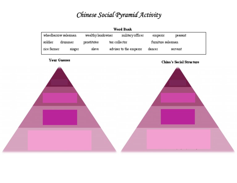 Chinese Social Pyramid Activity | PDF