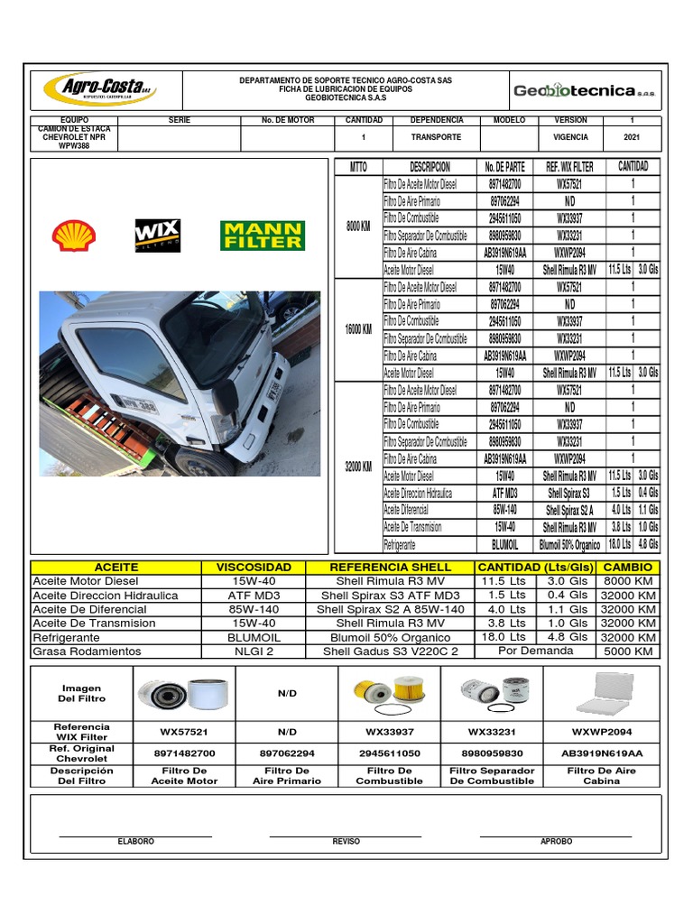 Carta de Lubricacion Chevrolet NPR WPW388 | PDF | Vehículos de ruedas ...