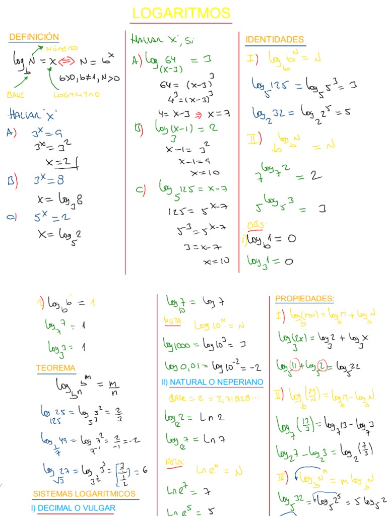 LOGARITMOS | PDF