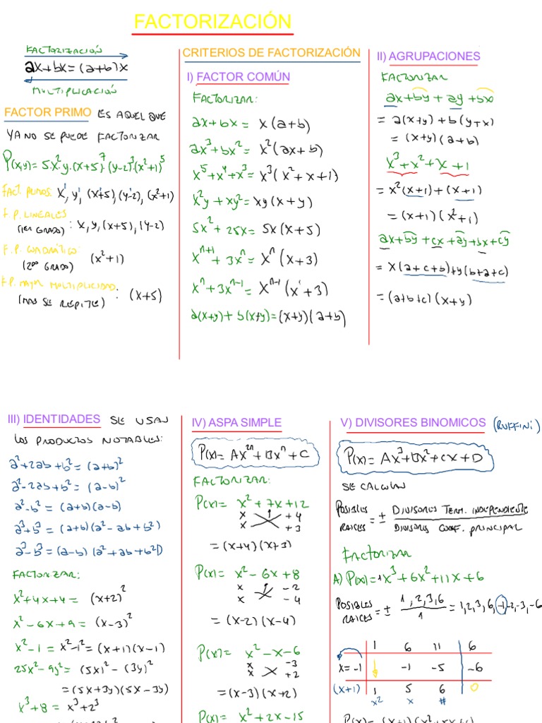 FACTORIZACIÓN | PDF