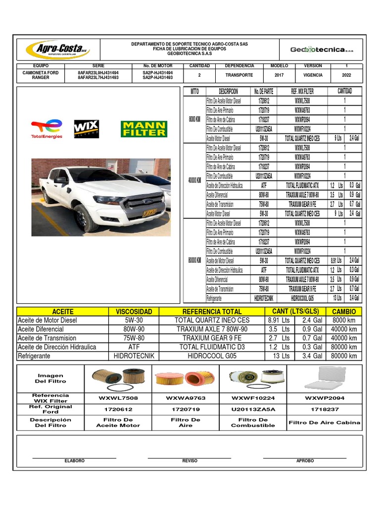 Carta de Lubricacion Geobiotecnica FORD RANGER | PDF | Vehículos de ...