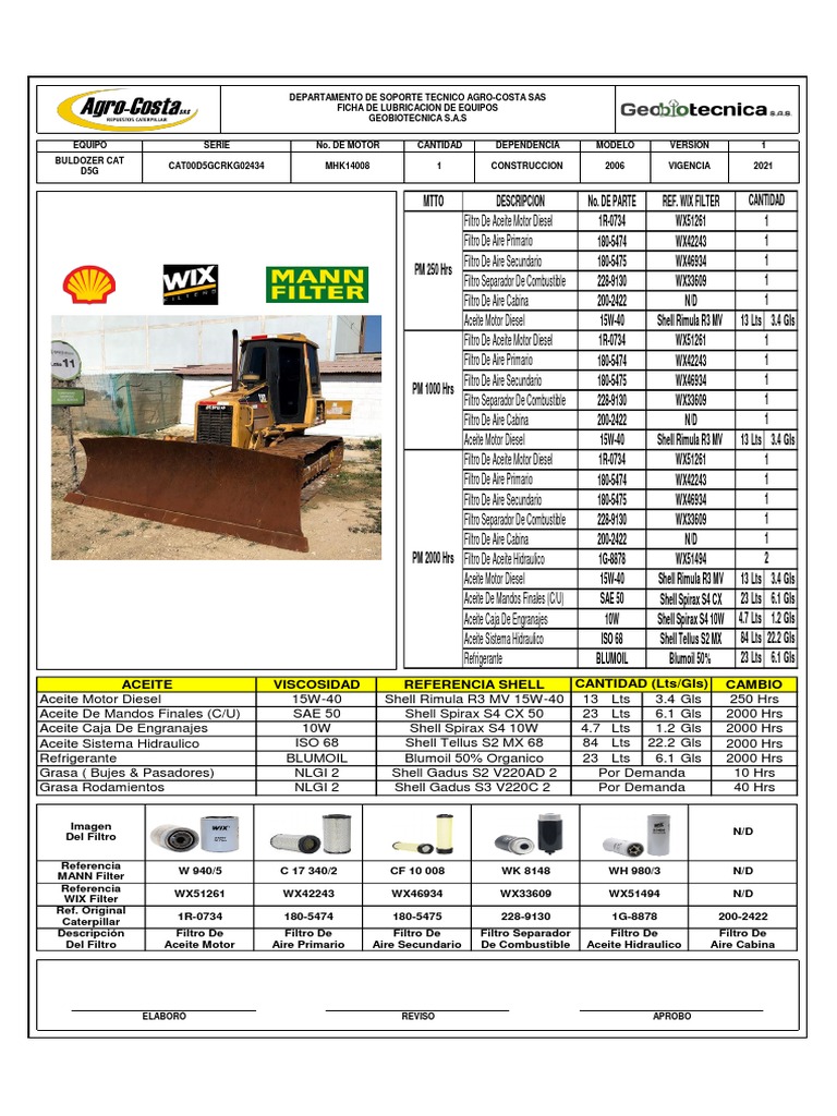 Carta de Lubricacion Caterpillar D5G | PDF | Motor de combustión ...