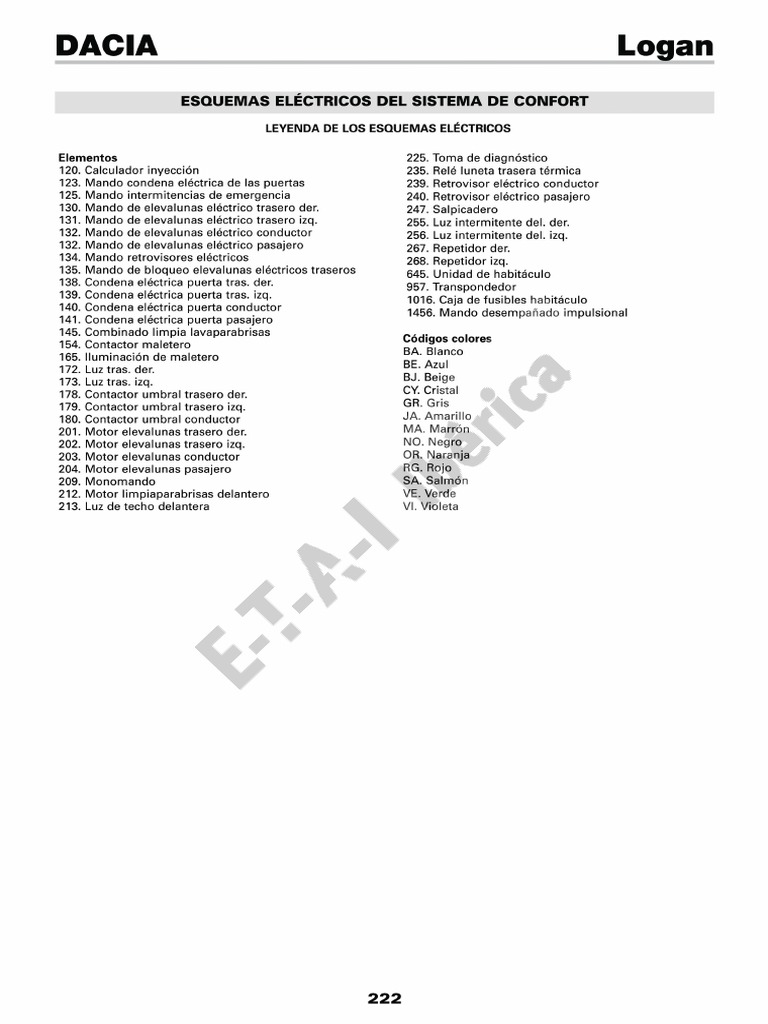 Características del Dacia Logan | PDF