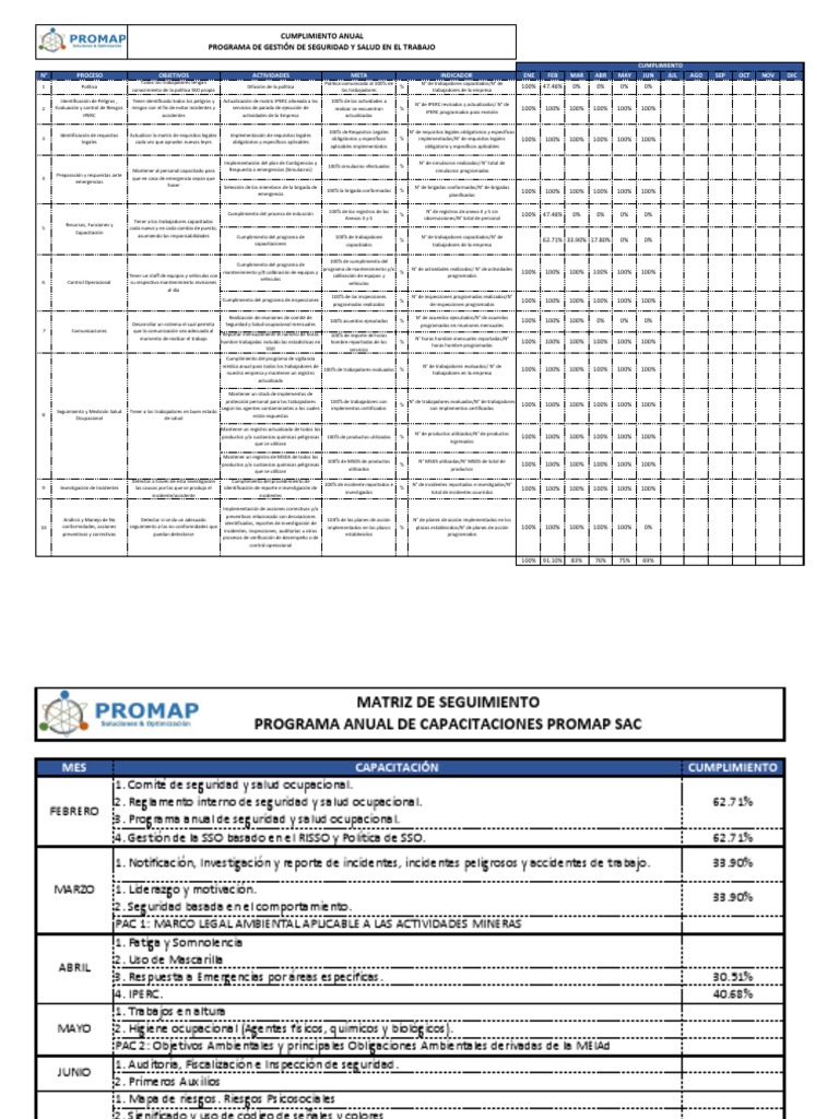 Cumplimiento Del Programa Anual de Seguridad Junio | PDF | Seguridad y salud ocupacional | Lugar ...