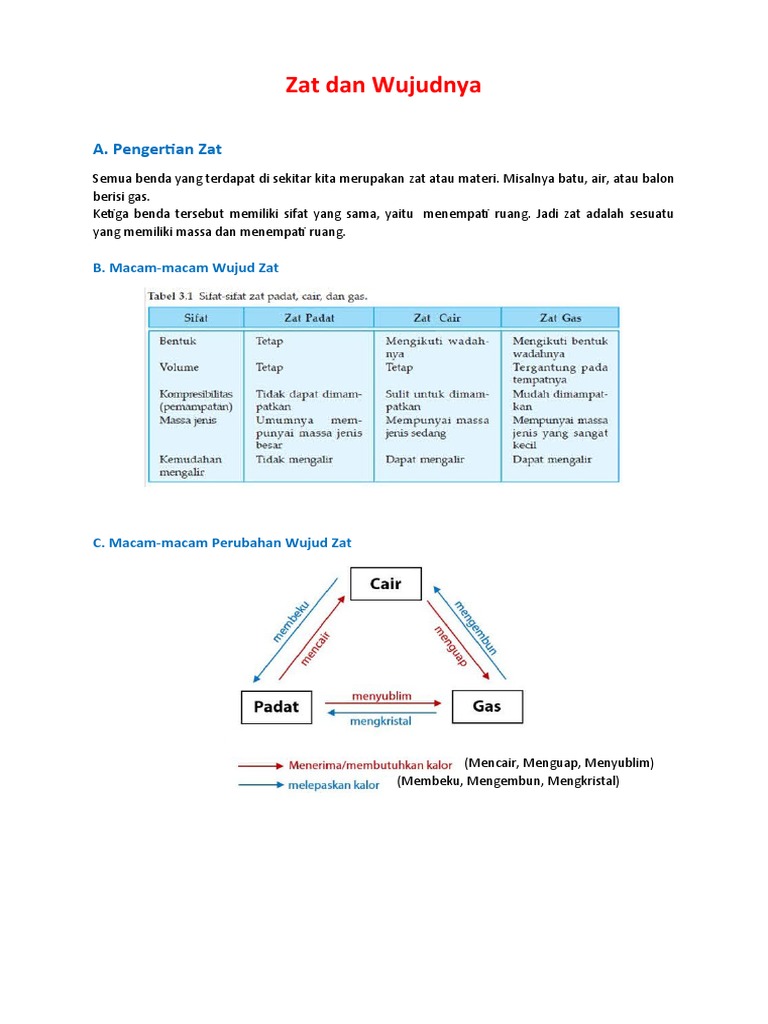 Perubahan Wujud Zat dan Contohnya | PDF