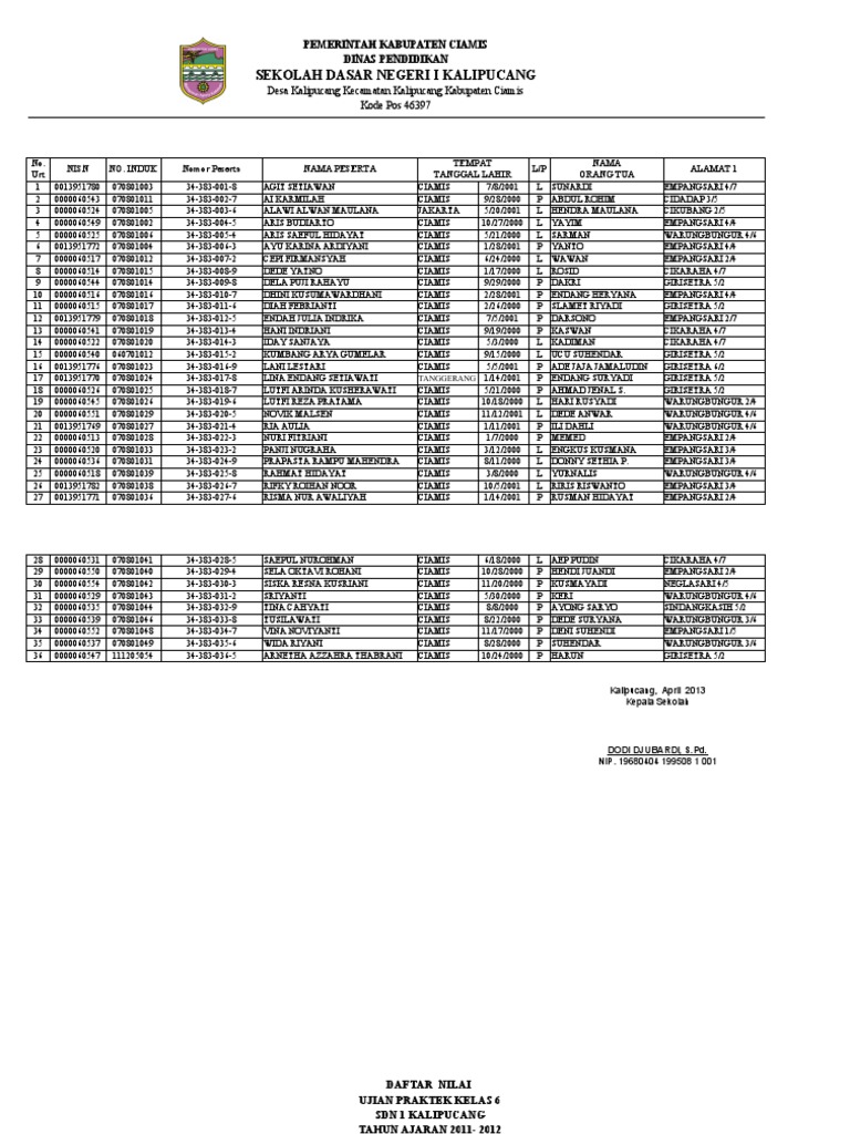 daftar-nilai-ujian-sdn-1-kalipucang-pdf