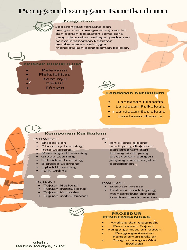SEL.06.2-T1-6 Koneksi Antar Materi-Ratna Widya | PDF