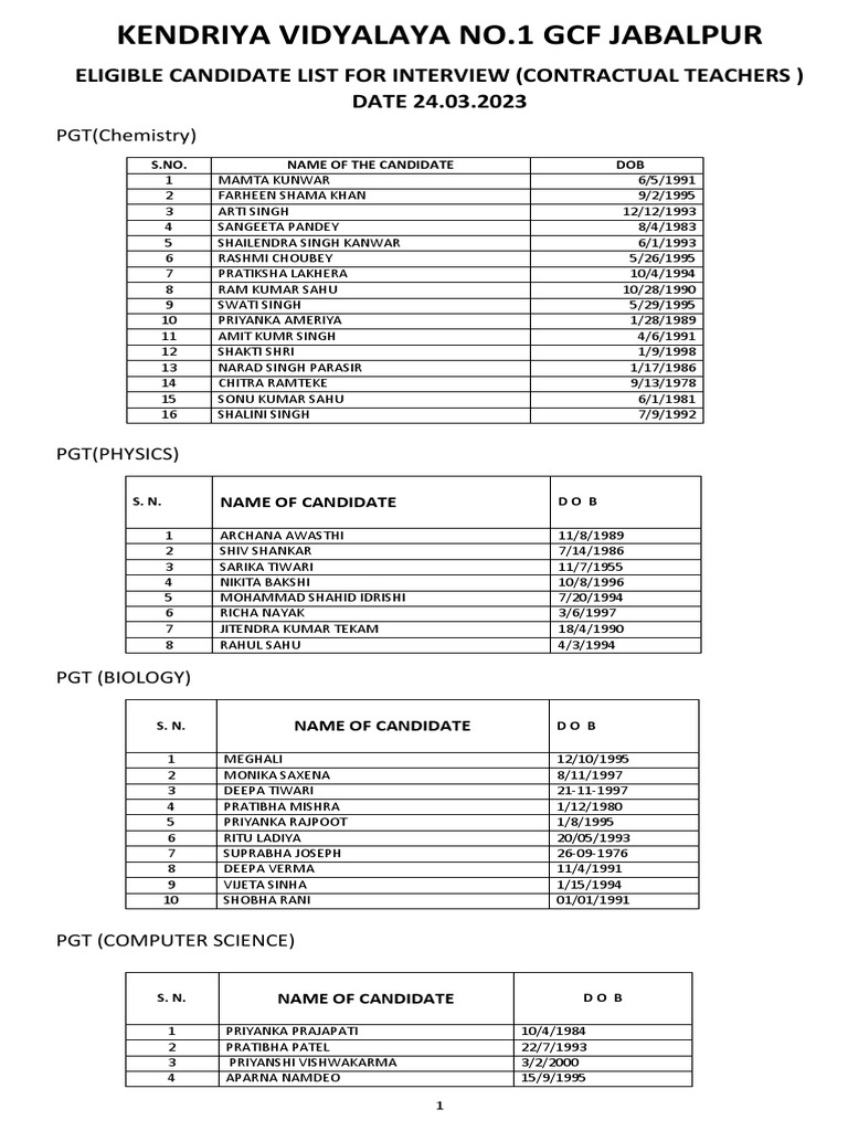 Kendriya Vidyalaya No.1 GCF Jabalpur: Eligible Candidate List For ...