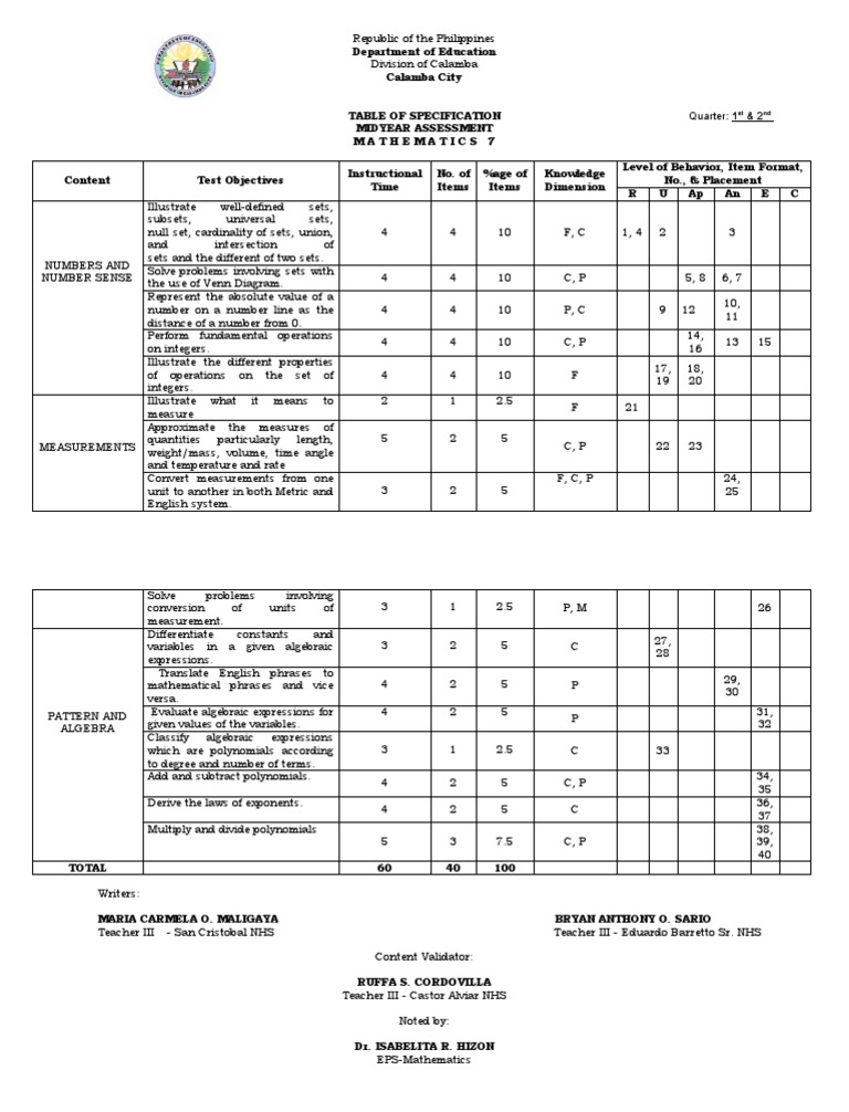 Grade-7 TOS Midyear-Assessment | PDF | Set (Mathematics) | Polynomial