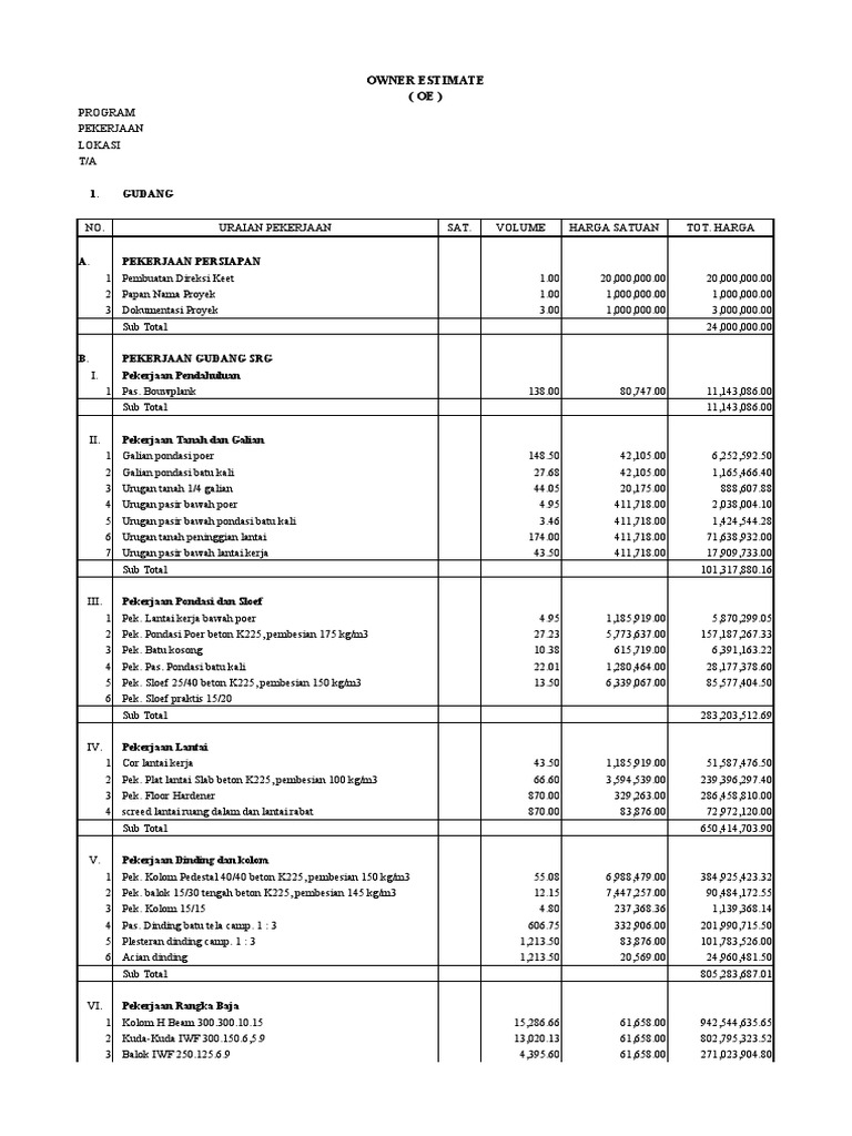 Rab Gudang SRG | PDF