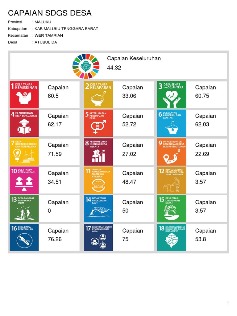 Skor - SDGs - Desa - ATUBUL DA | PDF