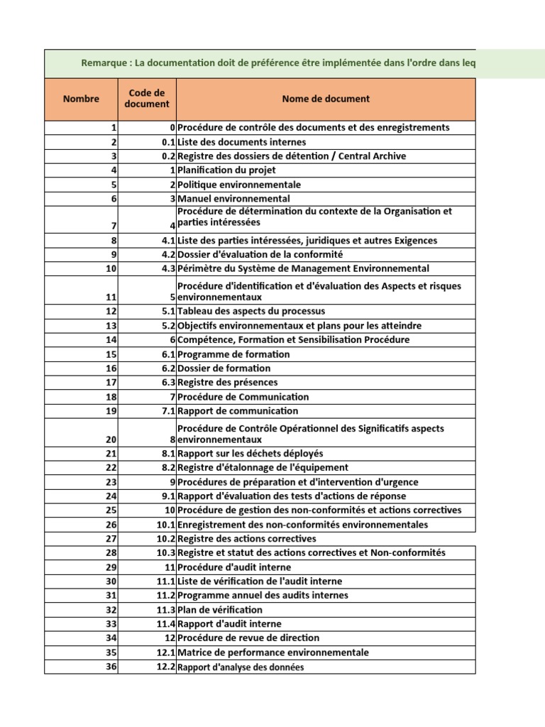 Cotation de Schlumberger et ISO 14001 | PDF | Audit | Business