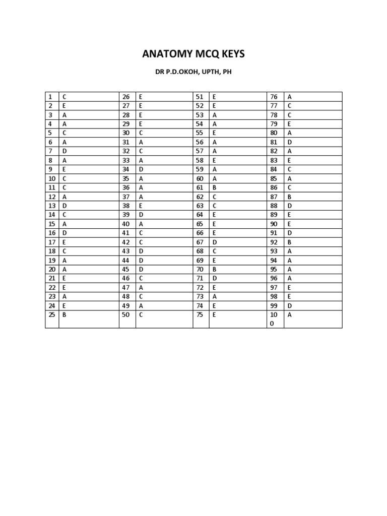Anatomy MCQ Keys | PDF