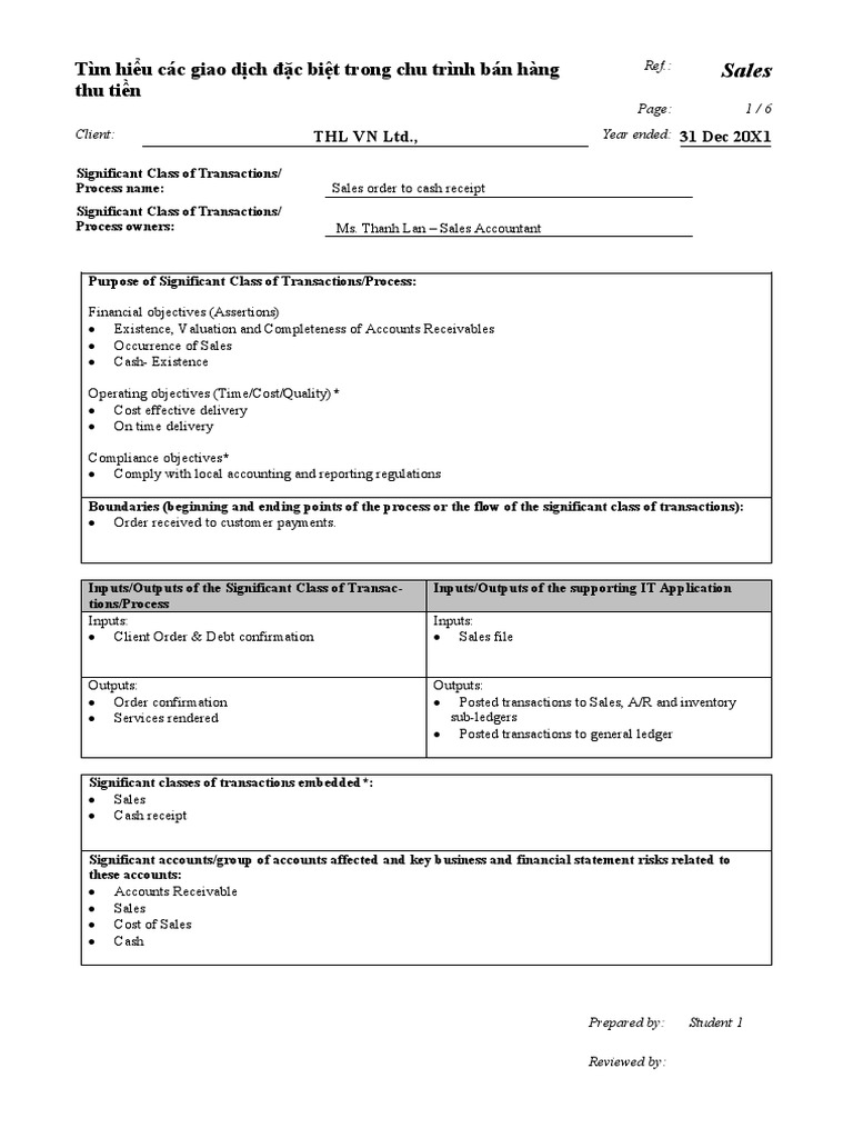 Tìm Hiểu Quy Trình Bán Hàng (Understandisng and Walkthrough Sales ...