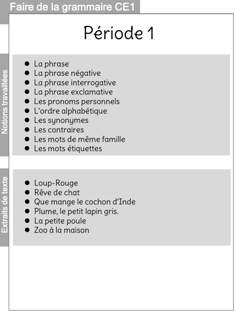 Fiches de Prep Periode 1 | PDF